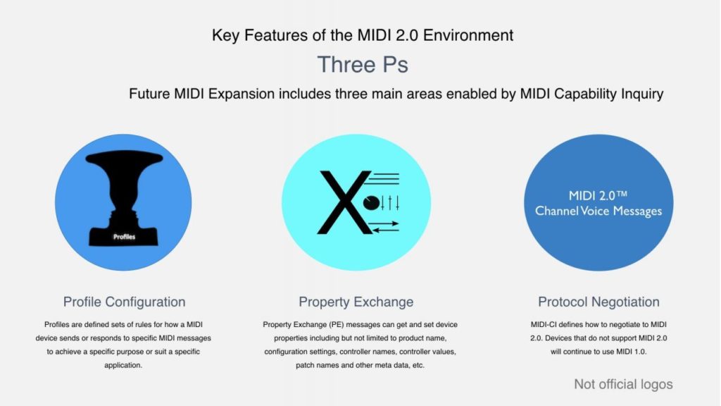 MIDI 2.0 уже здесь: как изменится музыкальная индустрия? — SAMESOUND