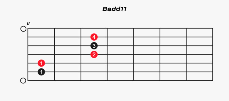 Как играть на семиструнной электрогитаре — SAMESOUND